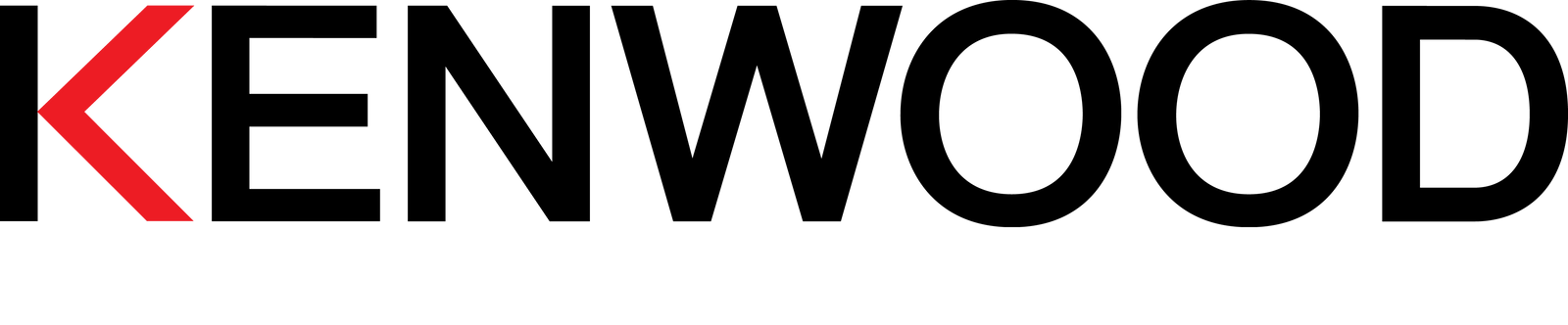 Food Processors– Kenwood South Africa